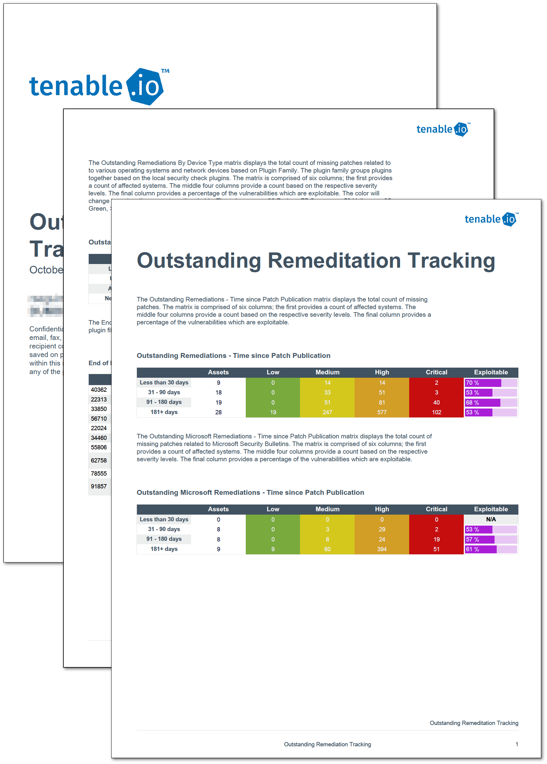 Outstanding Remediation Tracking - Tenable.io Report | Tenable®